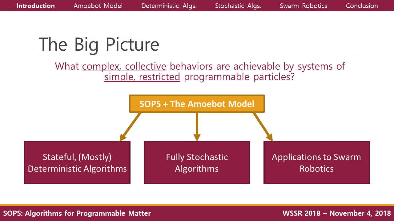 Self-Organizing Particle Systems: an Algorithmic Approach to ...